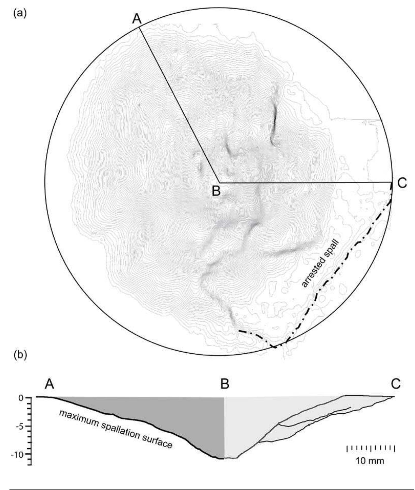 (a) plan view and (b) profile of crater a6-5126 showing the