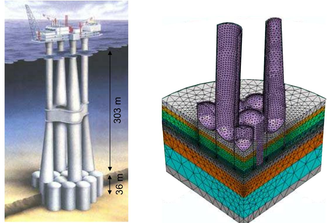 The troll-a platform with its concrete gravity base