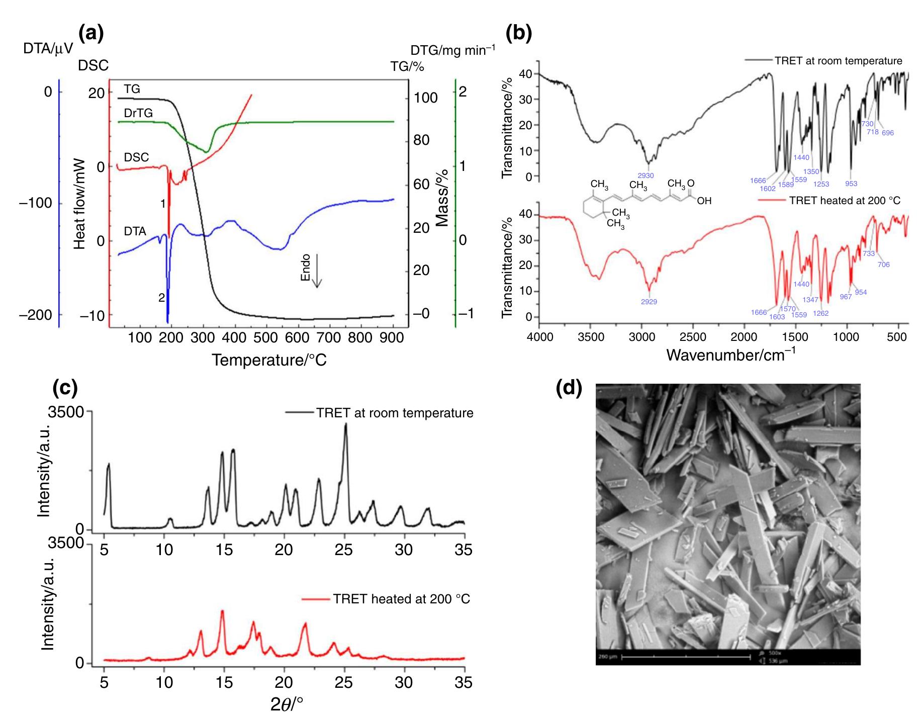 A dsc, tg/dtg, and dta curves of tret; b ftir spectra of