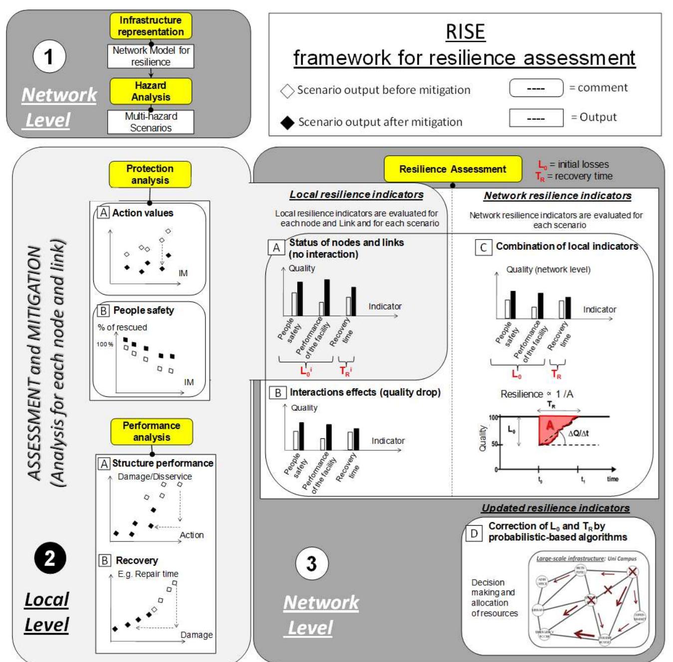 Resilience assessment framework systems