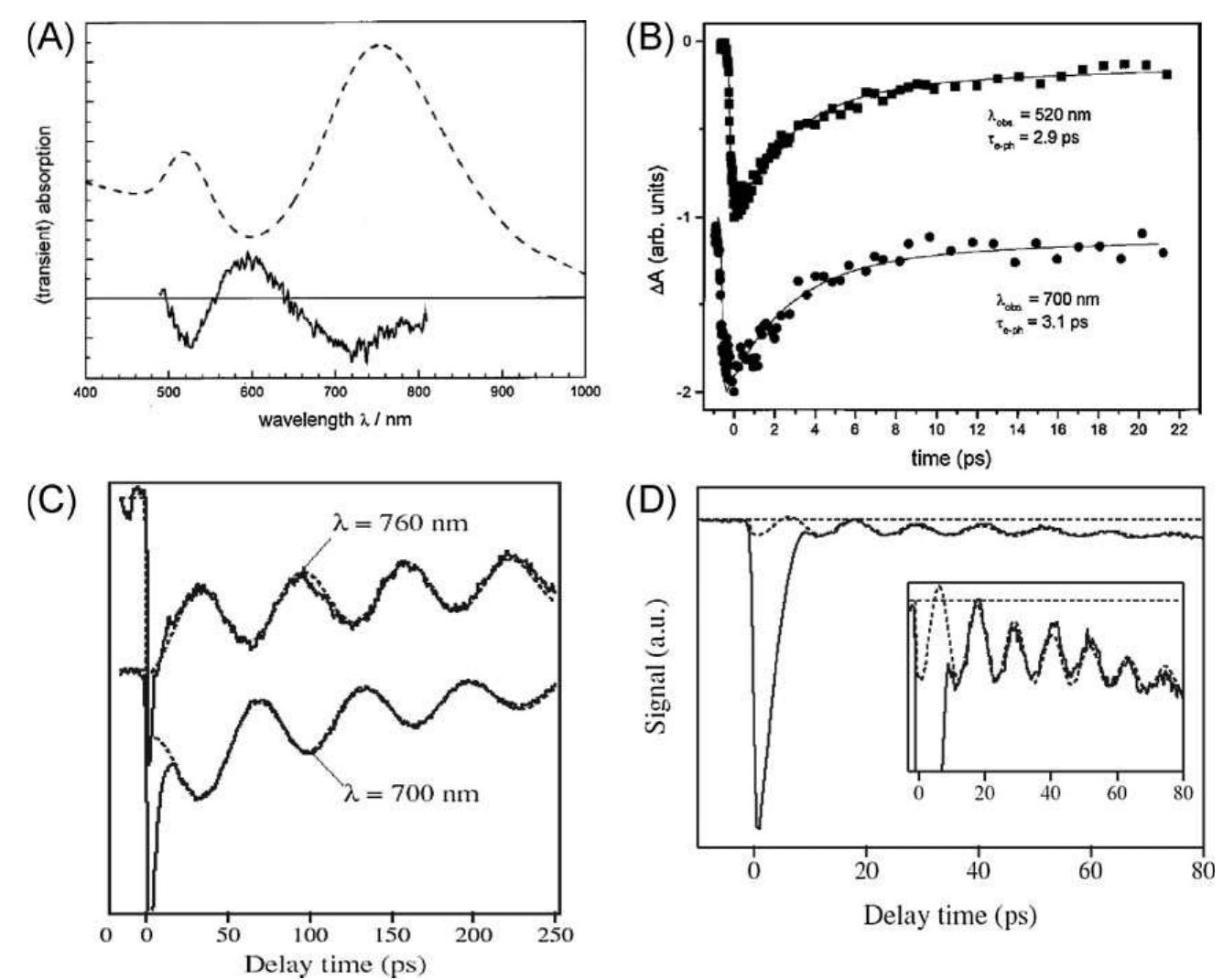 A) transient absorption spectra of gold nanorods showing the