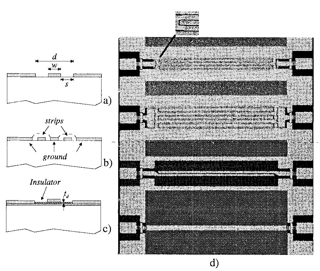 Different configurations of coplanar waveguides: (a)