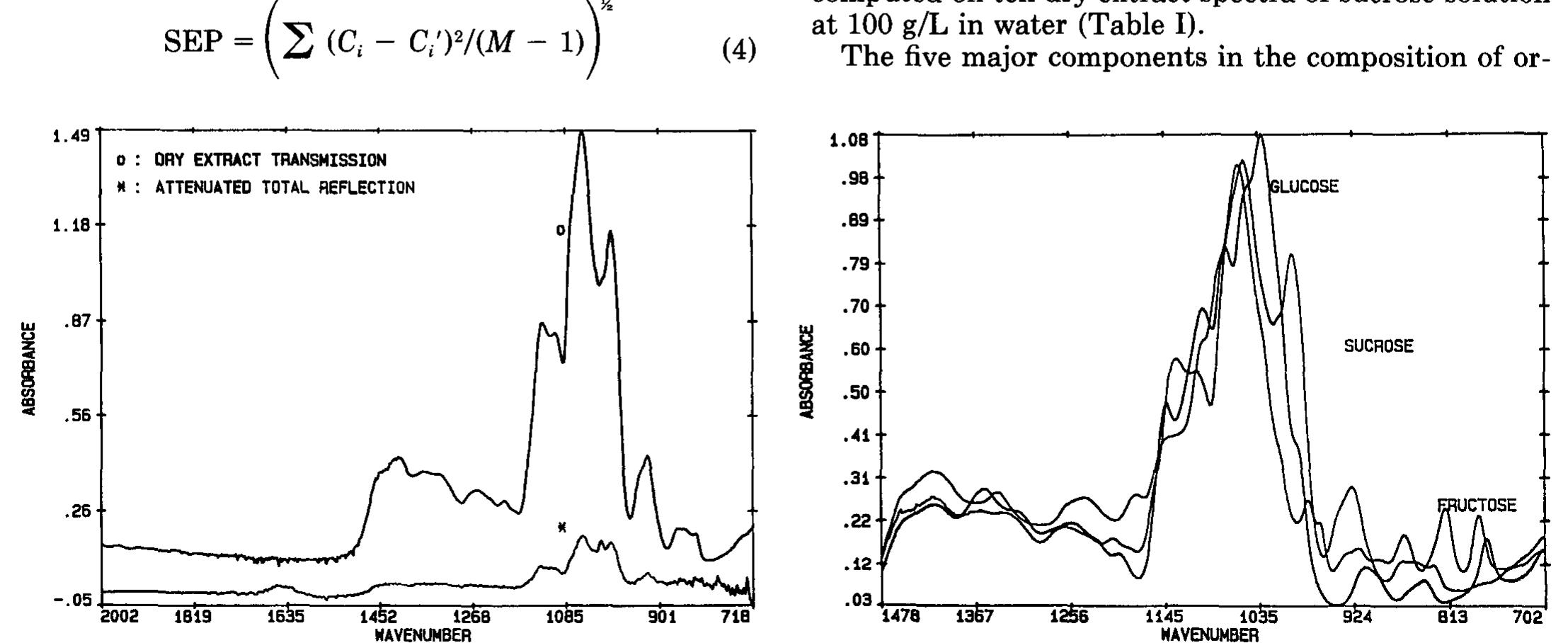 Fic. 2. comparison between atr spectrum of sucrose (100 g/l)