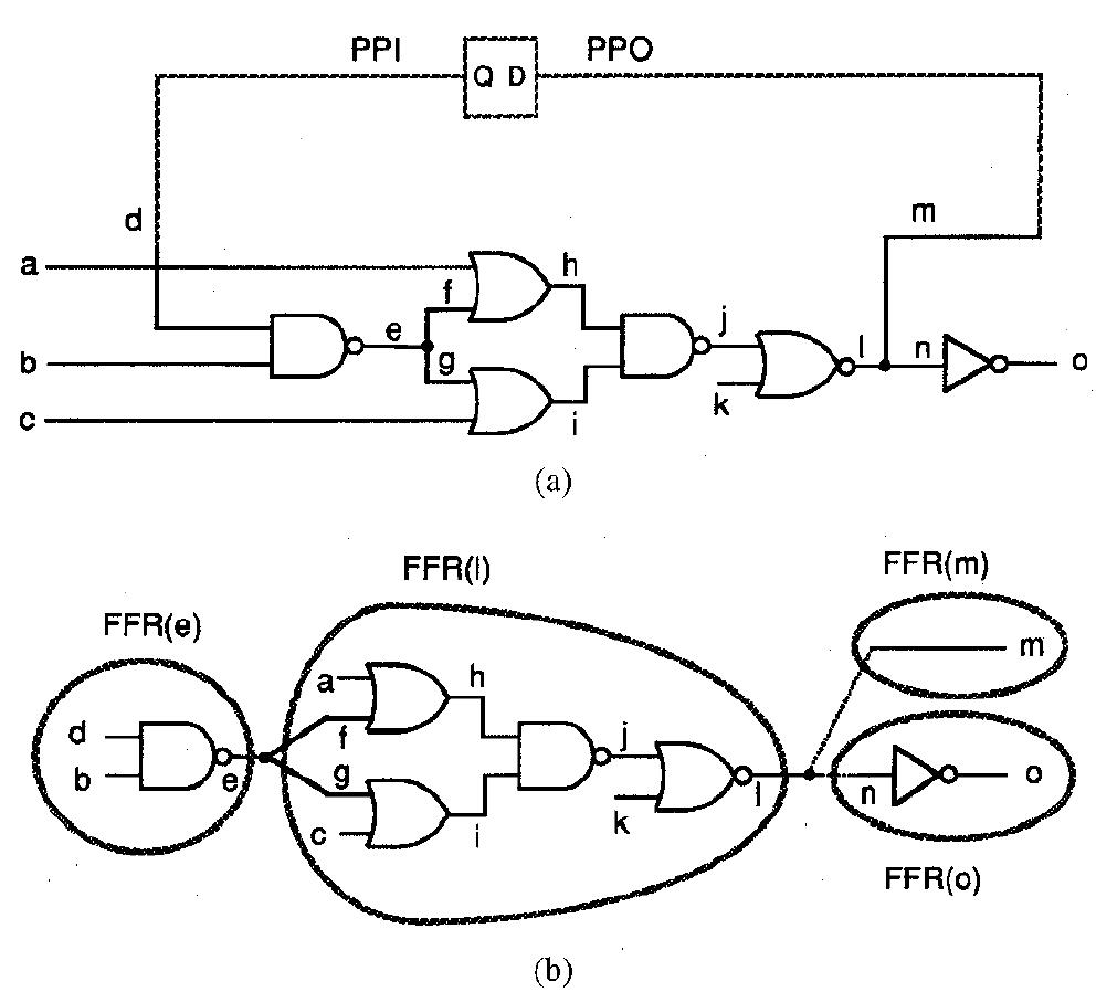 An example circuit. (a) a sequential circuit. (b) a