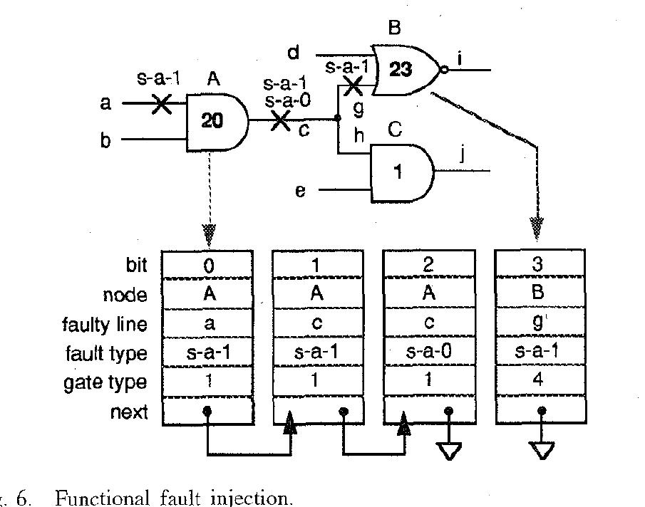 Gate, the function index of the new gate is determined as 20
