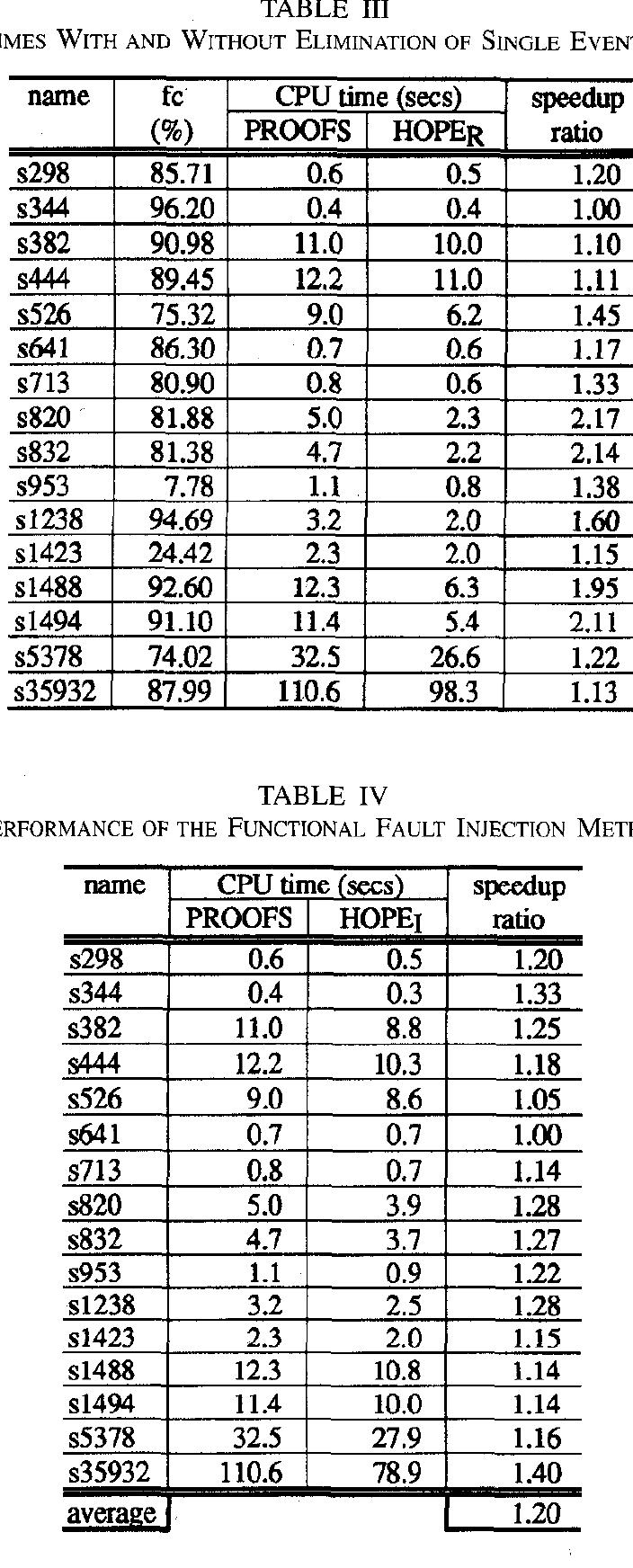Figure 9 - HOPE: an efficient parallel fault simulator for