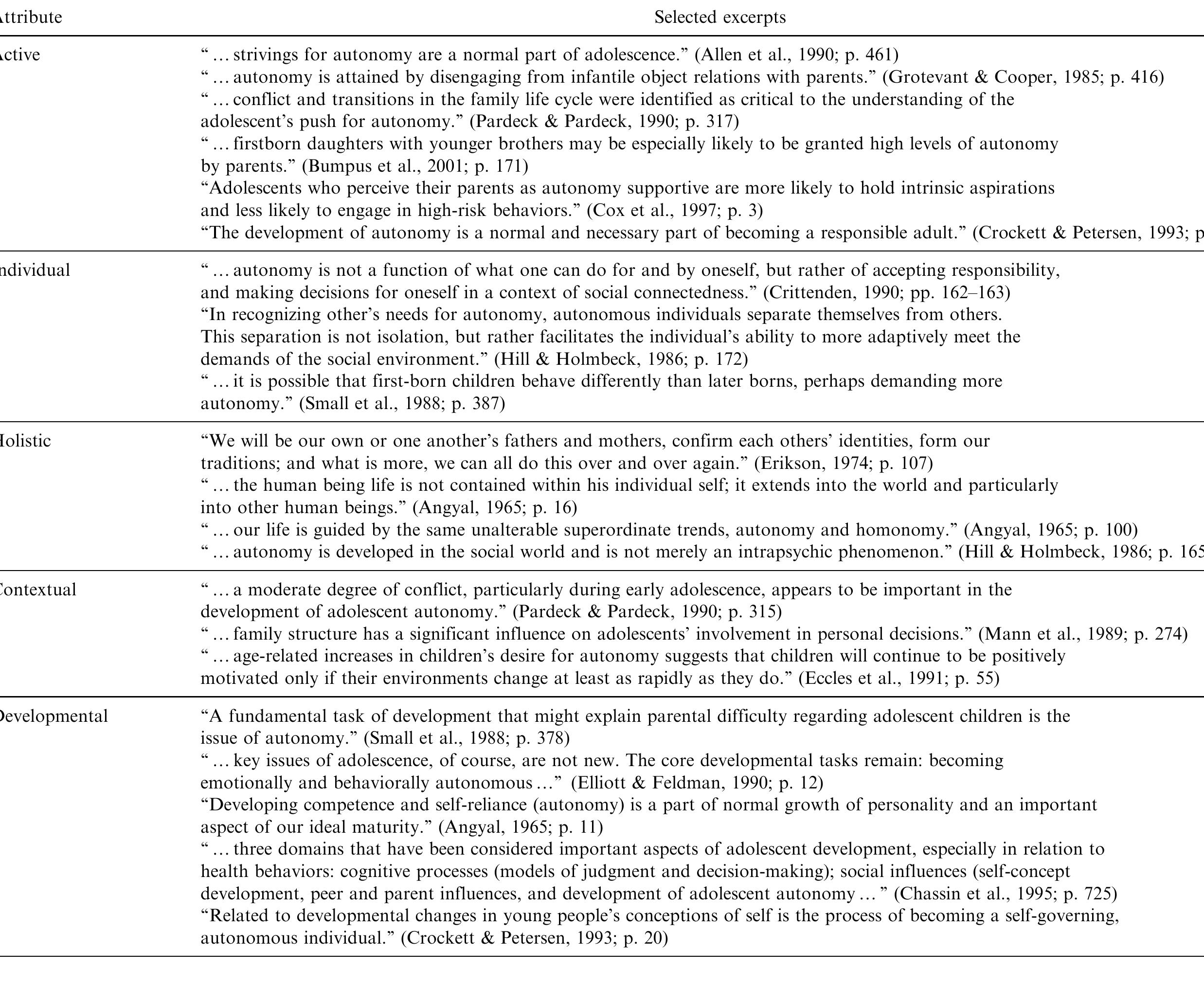 Table 1 - Autonomy and Adolescence: A Concept Analysis