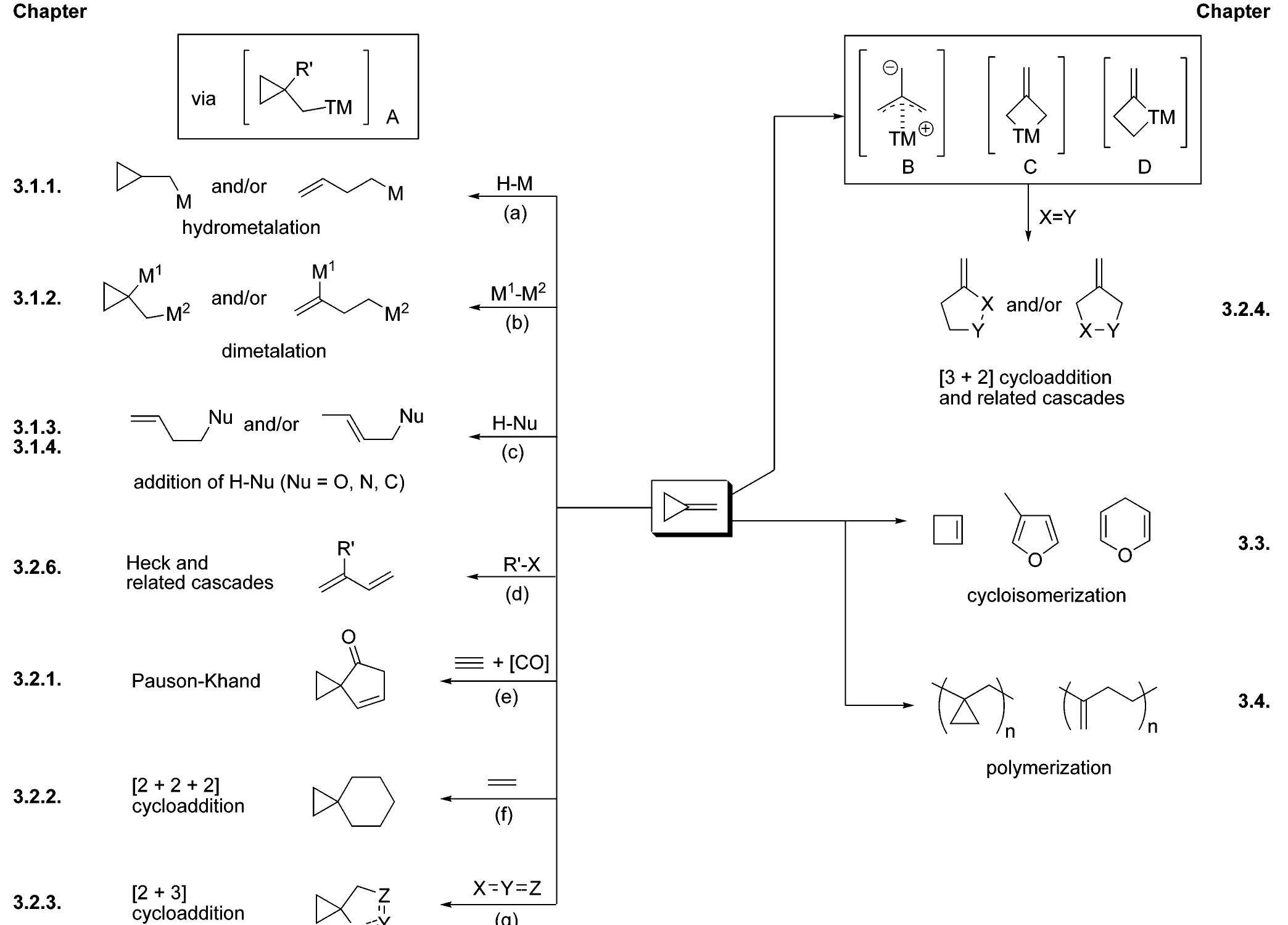 Photoelectron spectroscopy,”° and electron diffraction