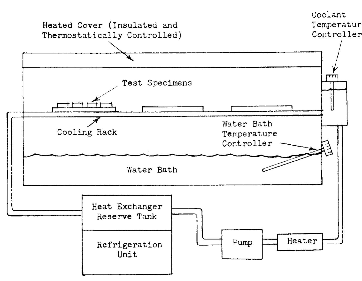 —block diagram illustrating basic principle of condensation