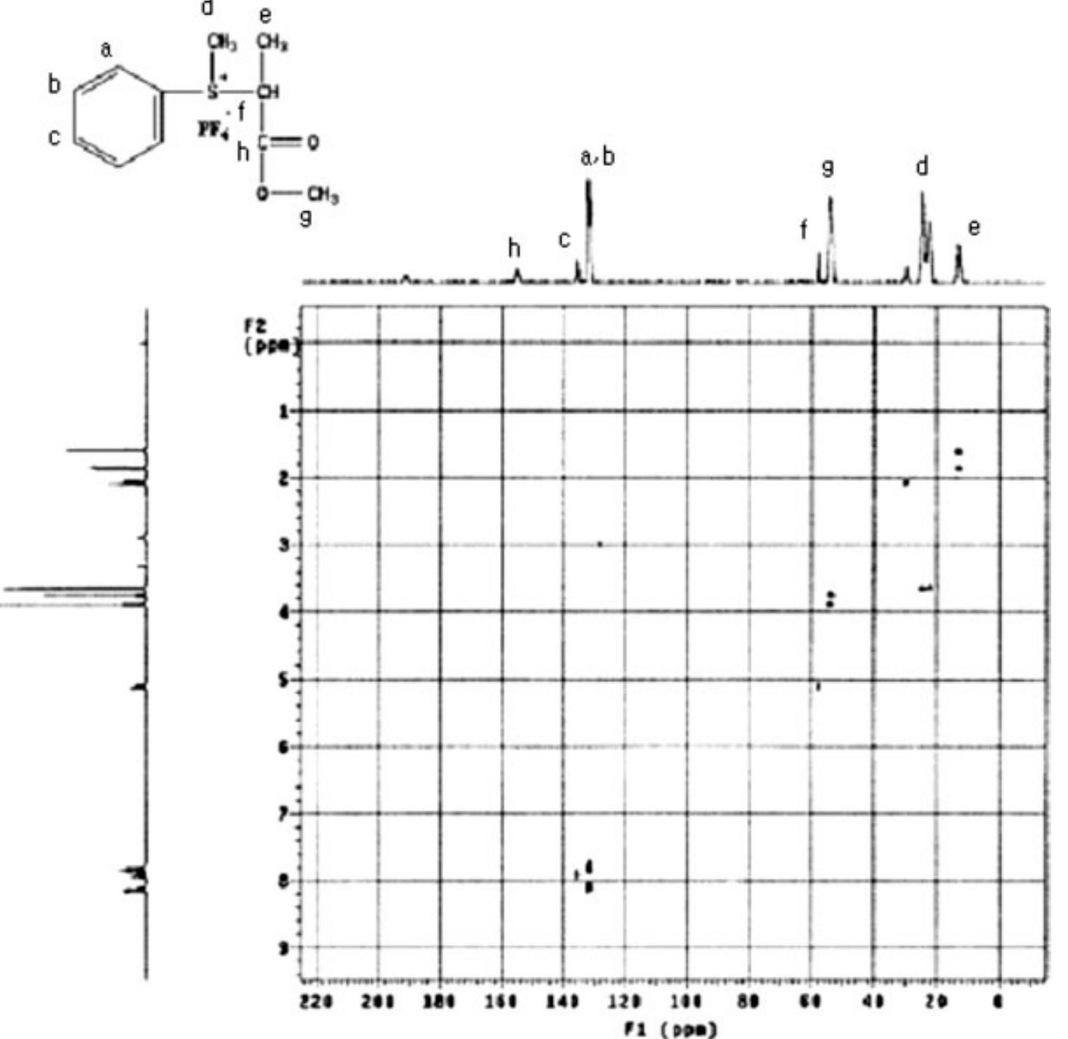 ‘h-'°c cosy nmr spectrum of compound 3a in acetone-de.