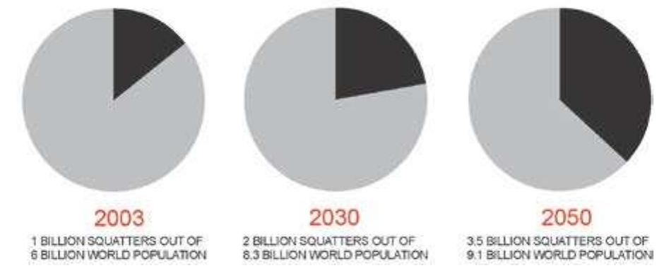 (PDF) Transformation of Slum and Squatter Settlements: A Way of ...