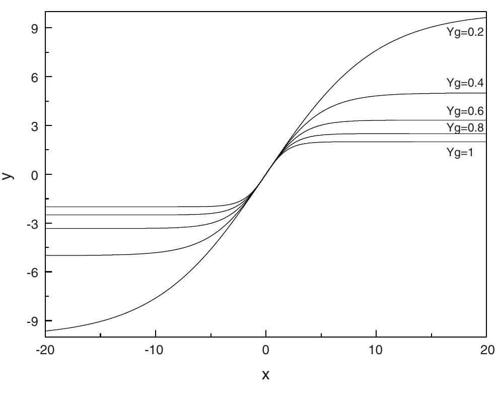 The sigmoid function shapes. the block diagram of neural