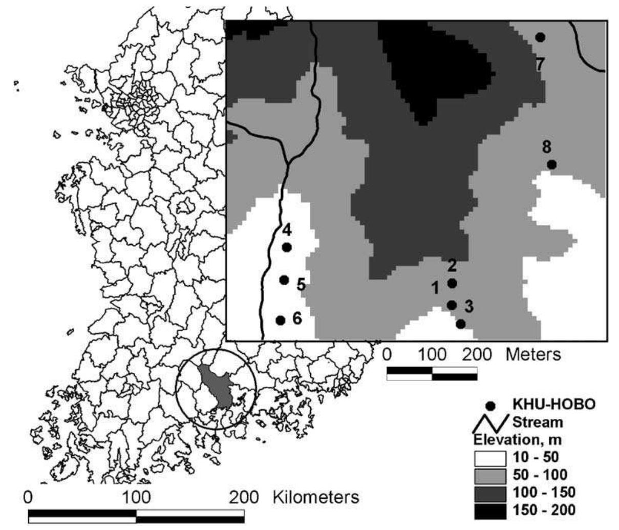 Map of the manji study area with the locations of eight hobo