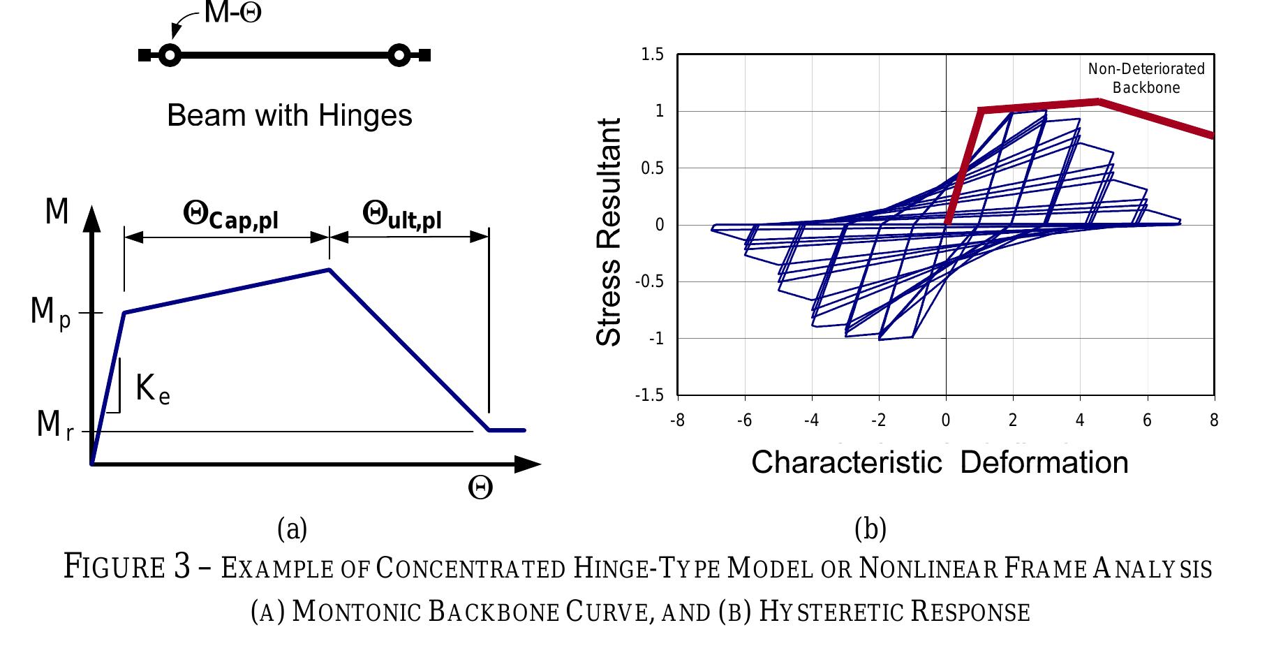 Figure 3 - from ATC 63 Methodology for Evaluating Seismic