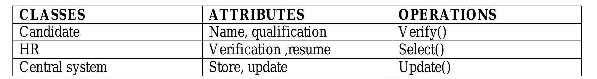 This diagram consists of the following classes, attributes