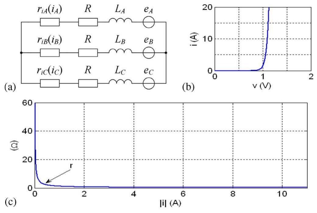 (a) equivalent three-phase impedance circuit, (b) principal