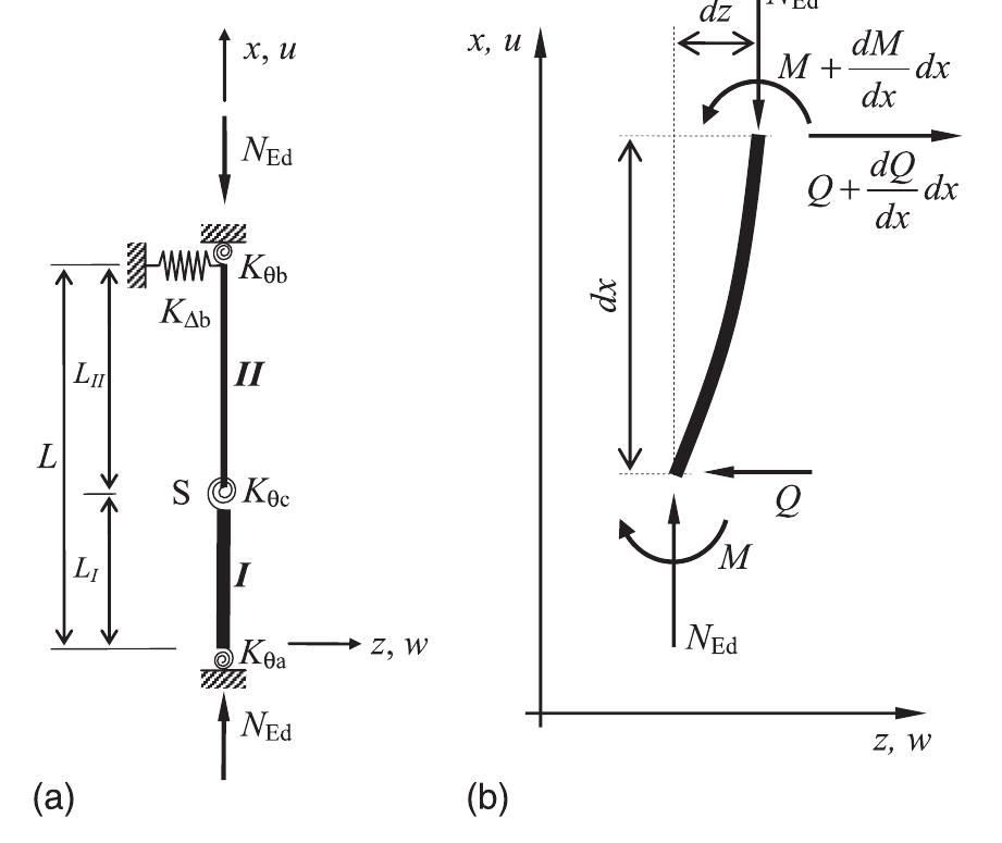 Ideal column model: (a) frame spliced column system; (b)