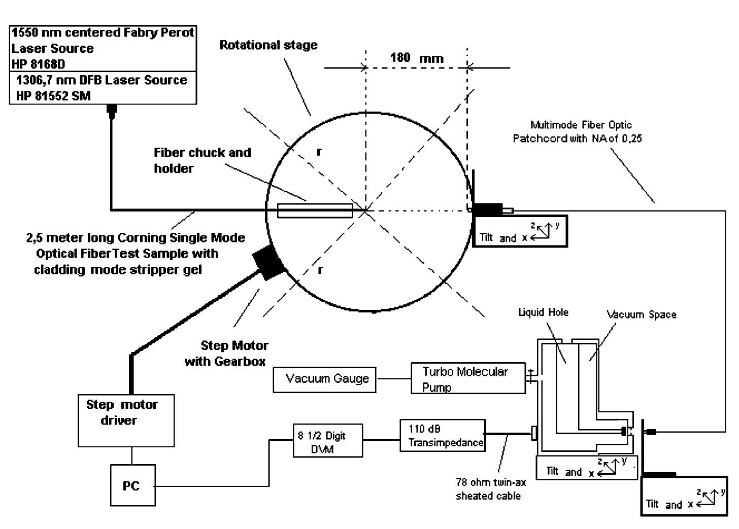 The schematic picture of mfd measurement set-up.