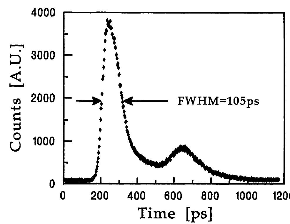 Waveform of a 60 ps fwhm optical pulse from a 1.3-4m laser