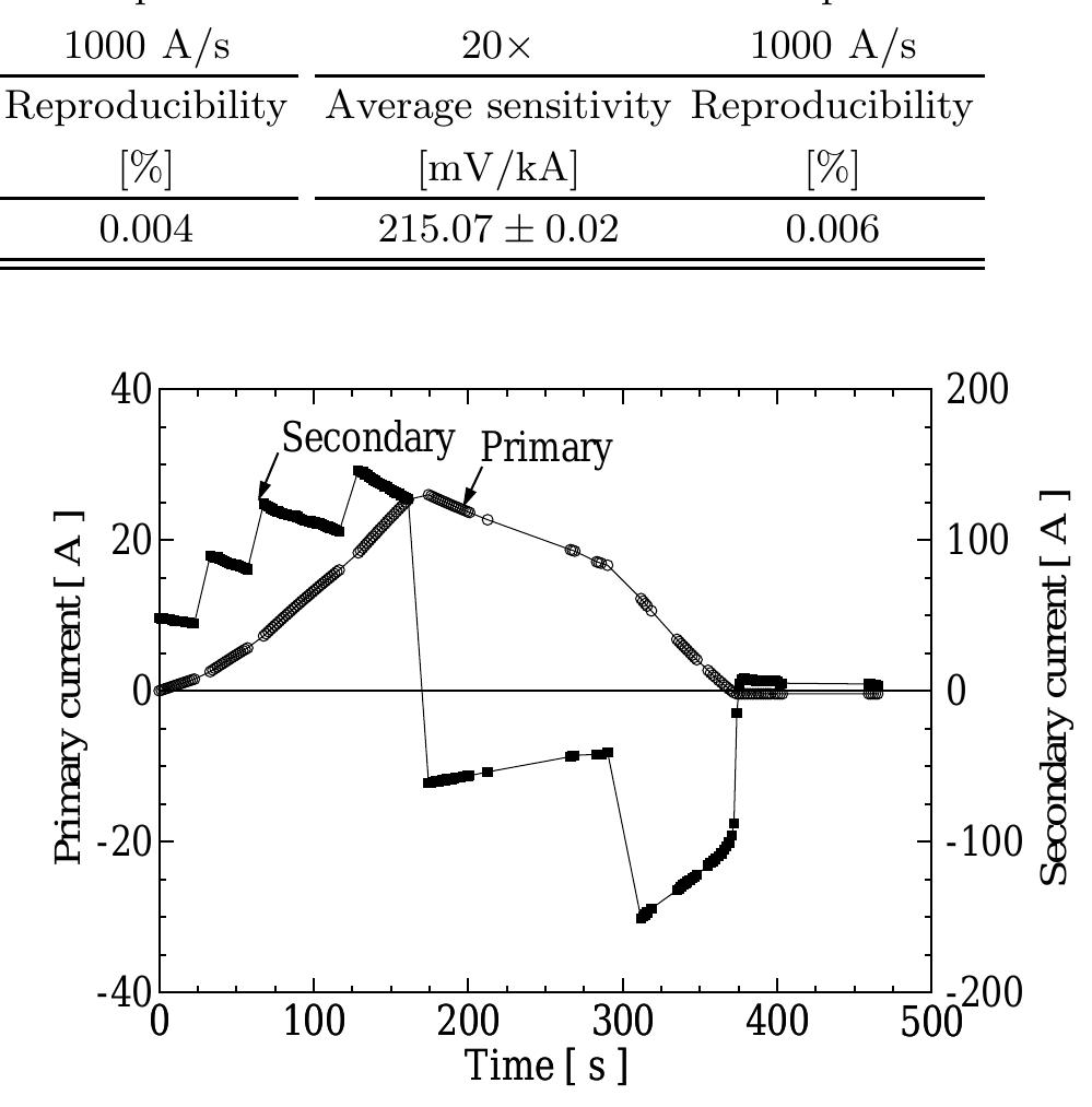 Secondary Current As A Function Of Primary Current With The 7693