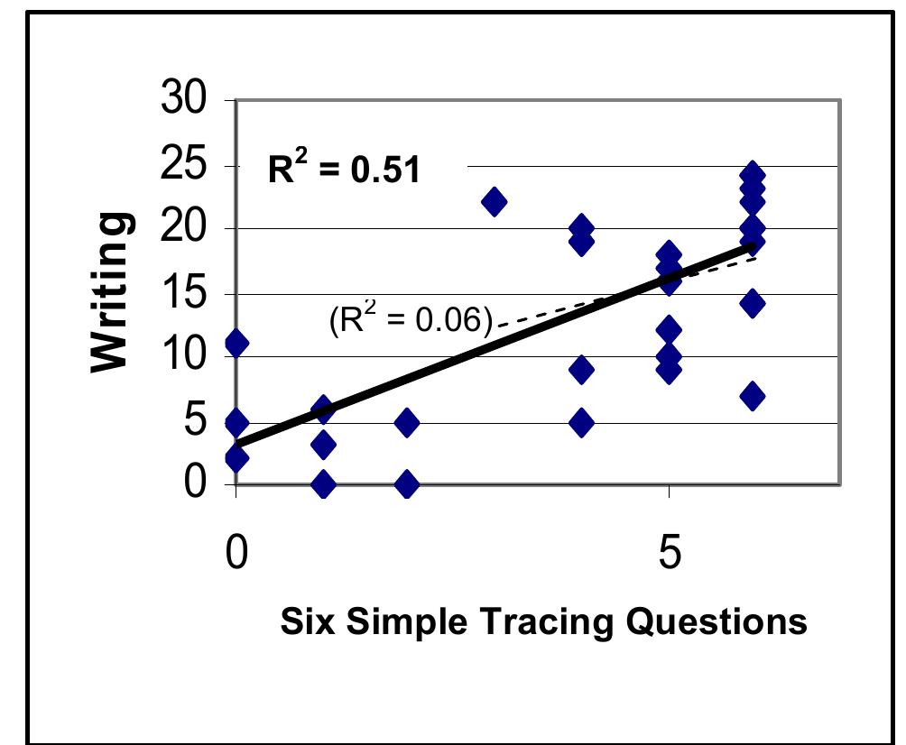 (PDF) A closer look at tracing, explaining and code writing skills in ...