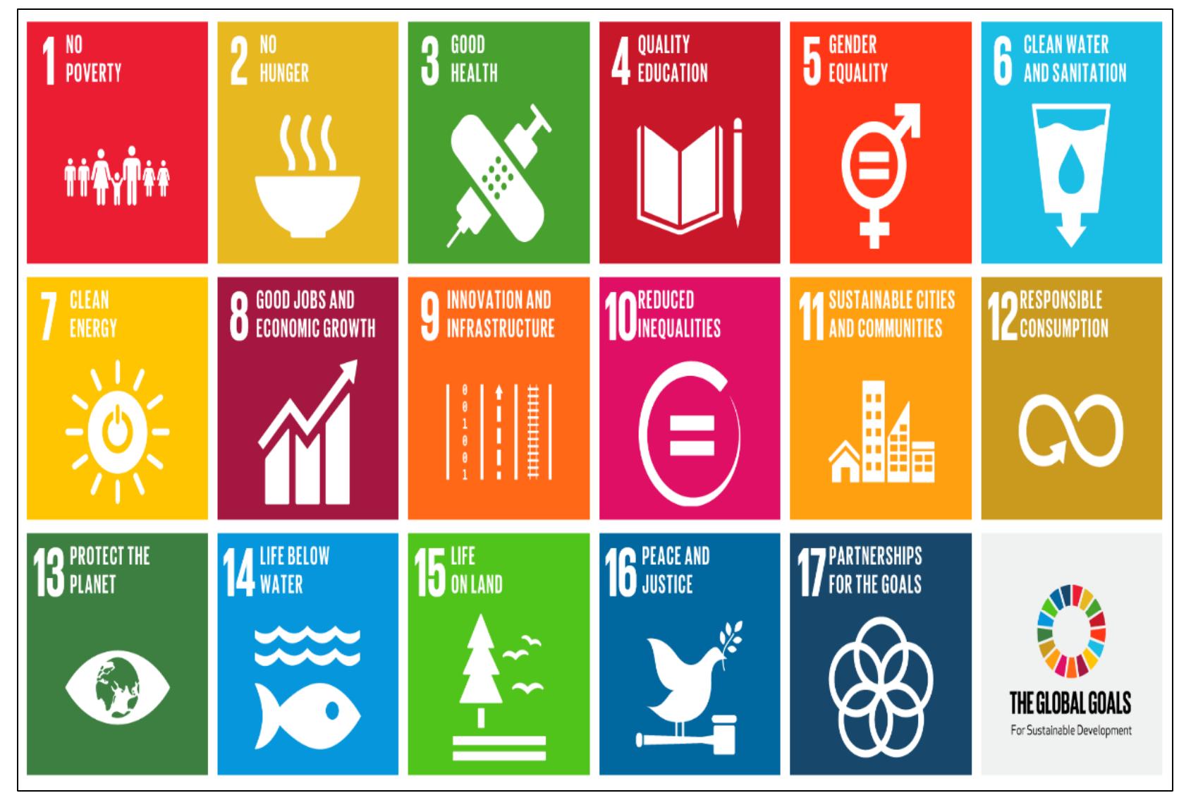 Sustainable development goals (sdgs) [5]
