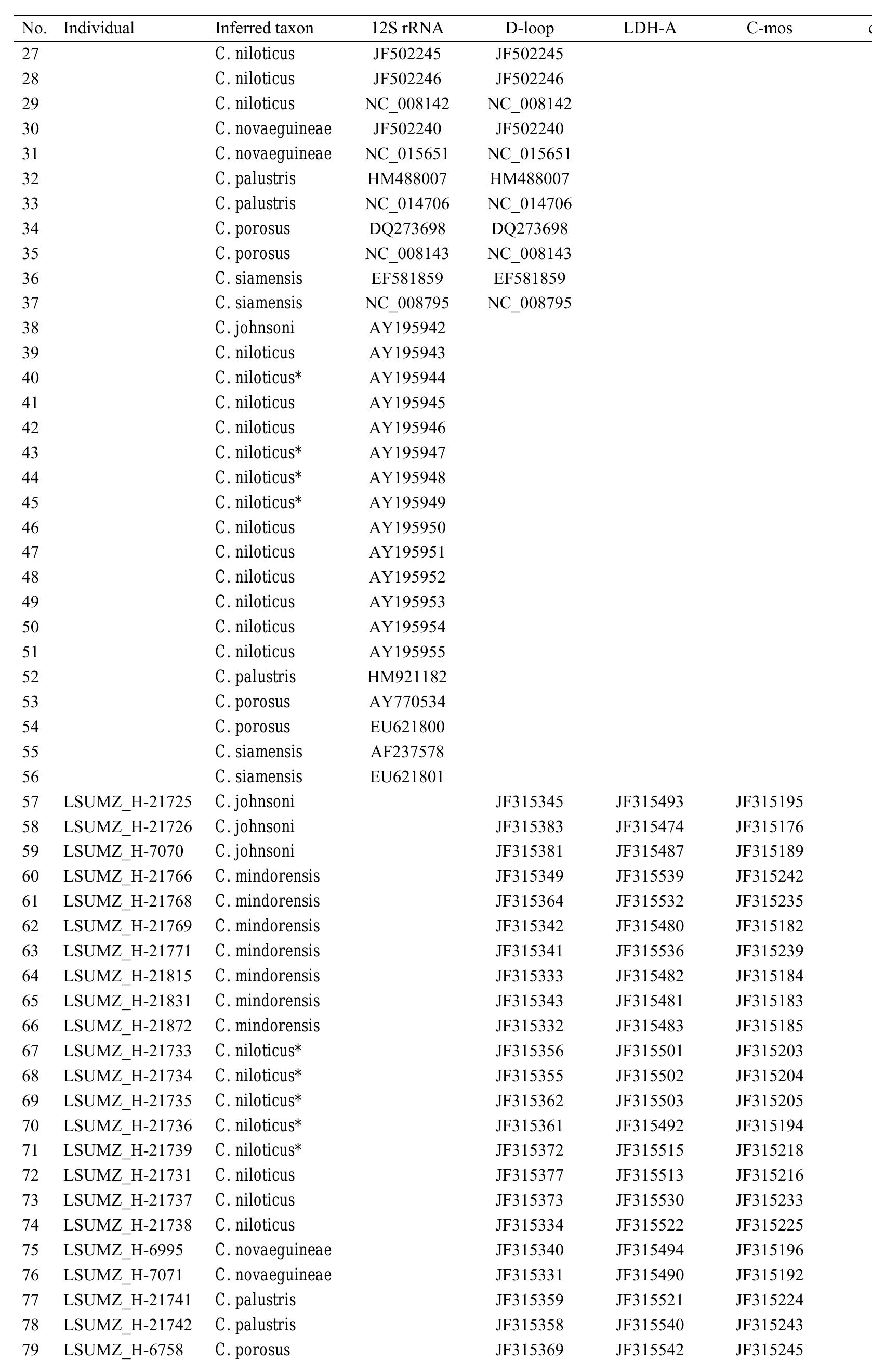 Appendix table. (cont)