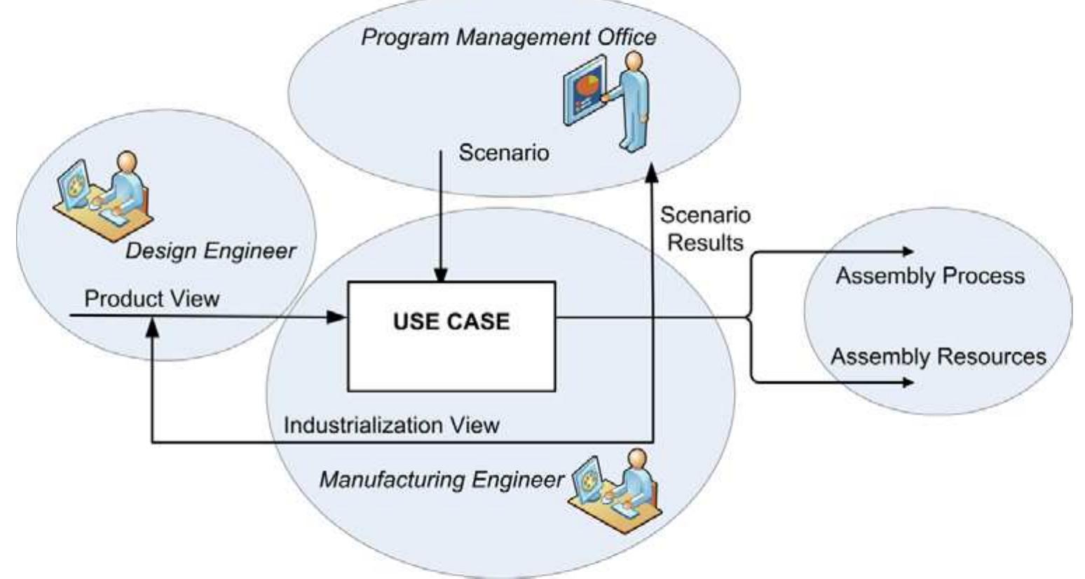 Scenario definition and concurrent loop. fig. 1 shows the Scenario definition and concurrent loop. fig. 1 shows the