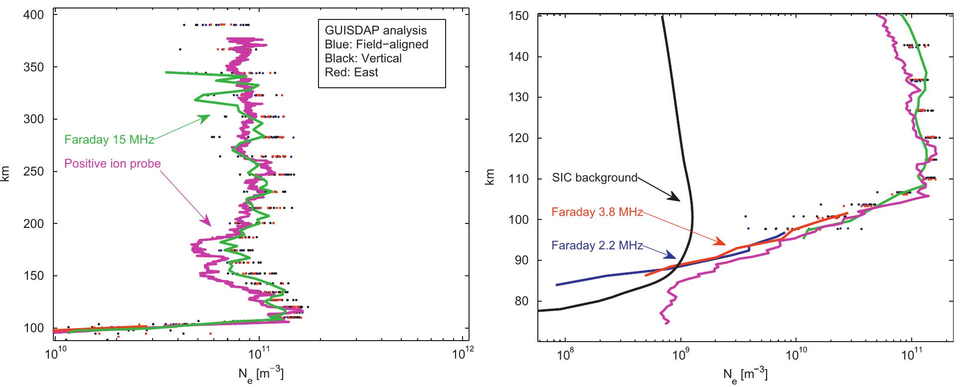 Summary of the hotel payload 2 electron and ion density