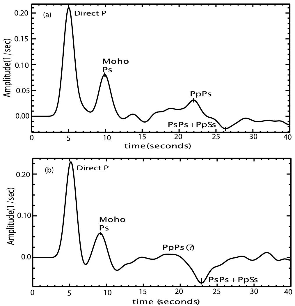 Examples of simple stacks of receiver functions. (a) an