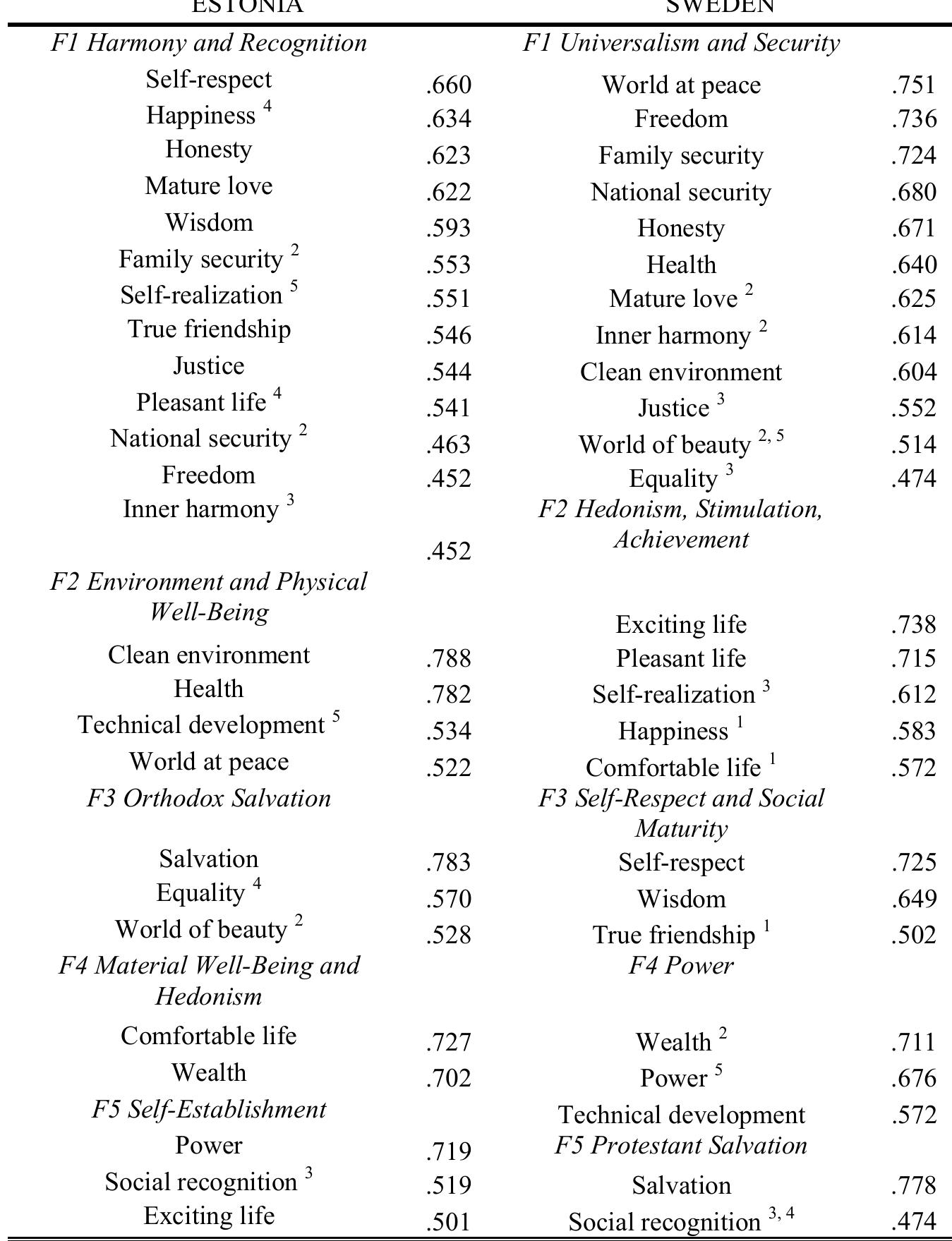 Note: the numbers in superscript indicate the numbers of