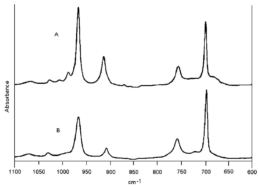 Typical Ftir Spectra Of Block Copolymer Non Hy Drogenated