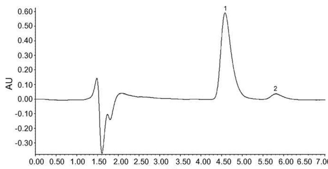 Typical chromatogram of a. vogel spilanthes using a high
