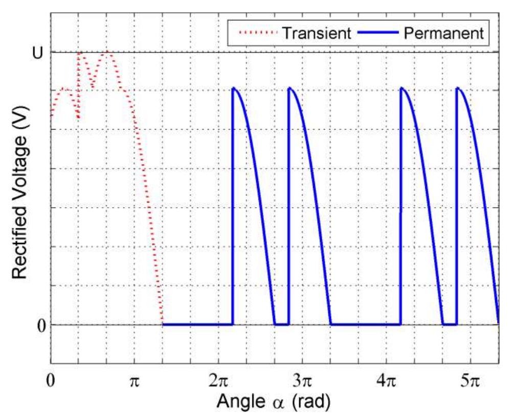 Rectified voltage under sd condition.