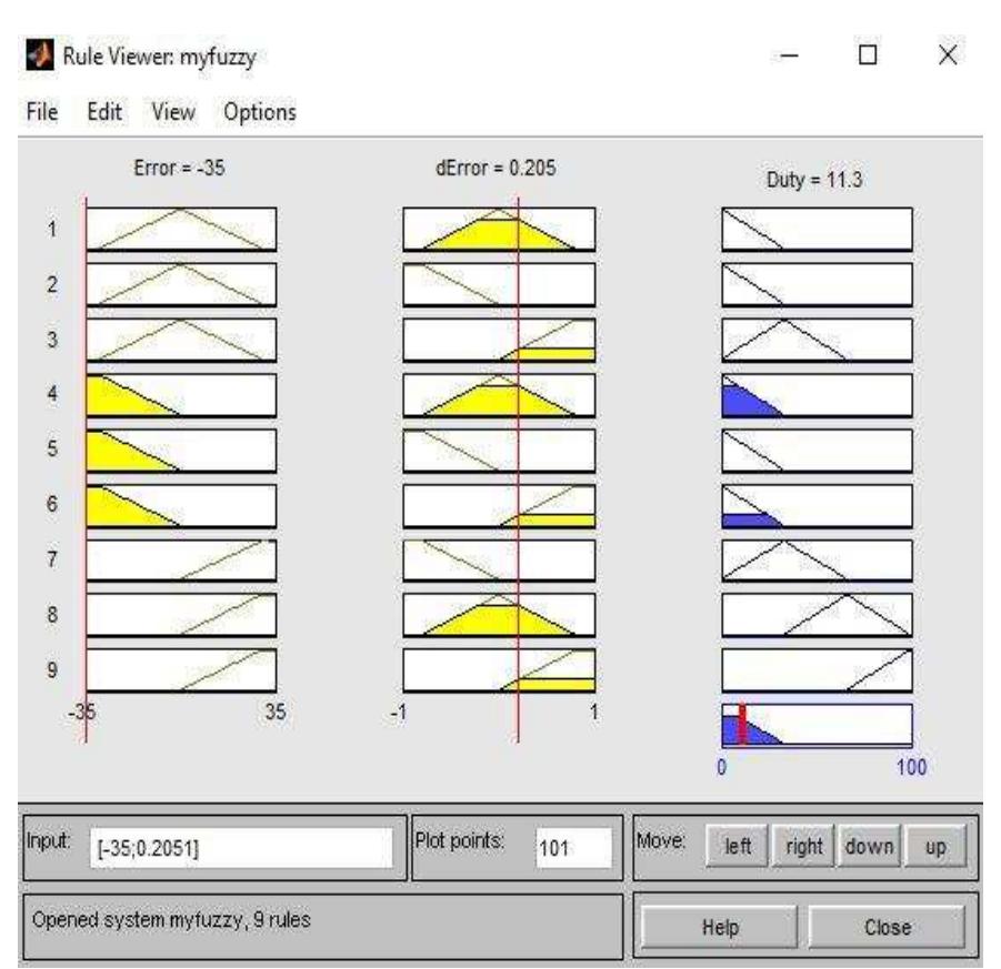 - rule-viewer diagram of system.