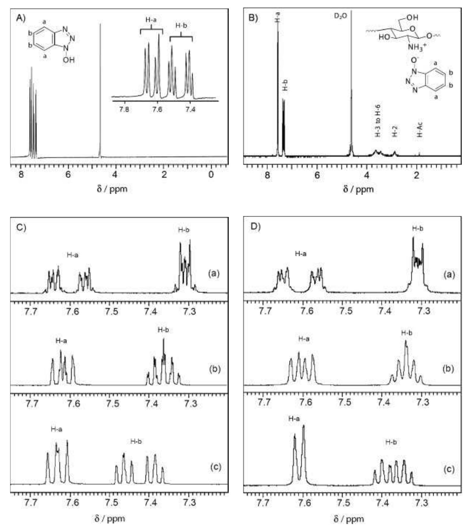 'h nmr spectra of a) hobt in d,o (ph = 2.8), b)
