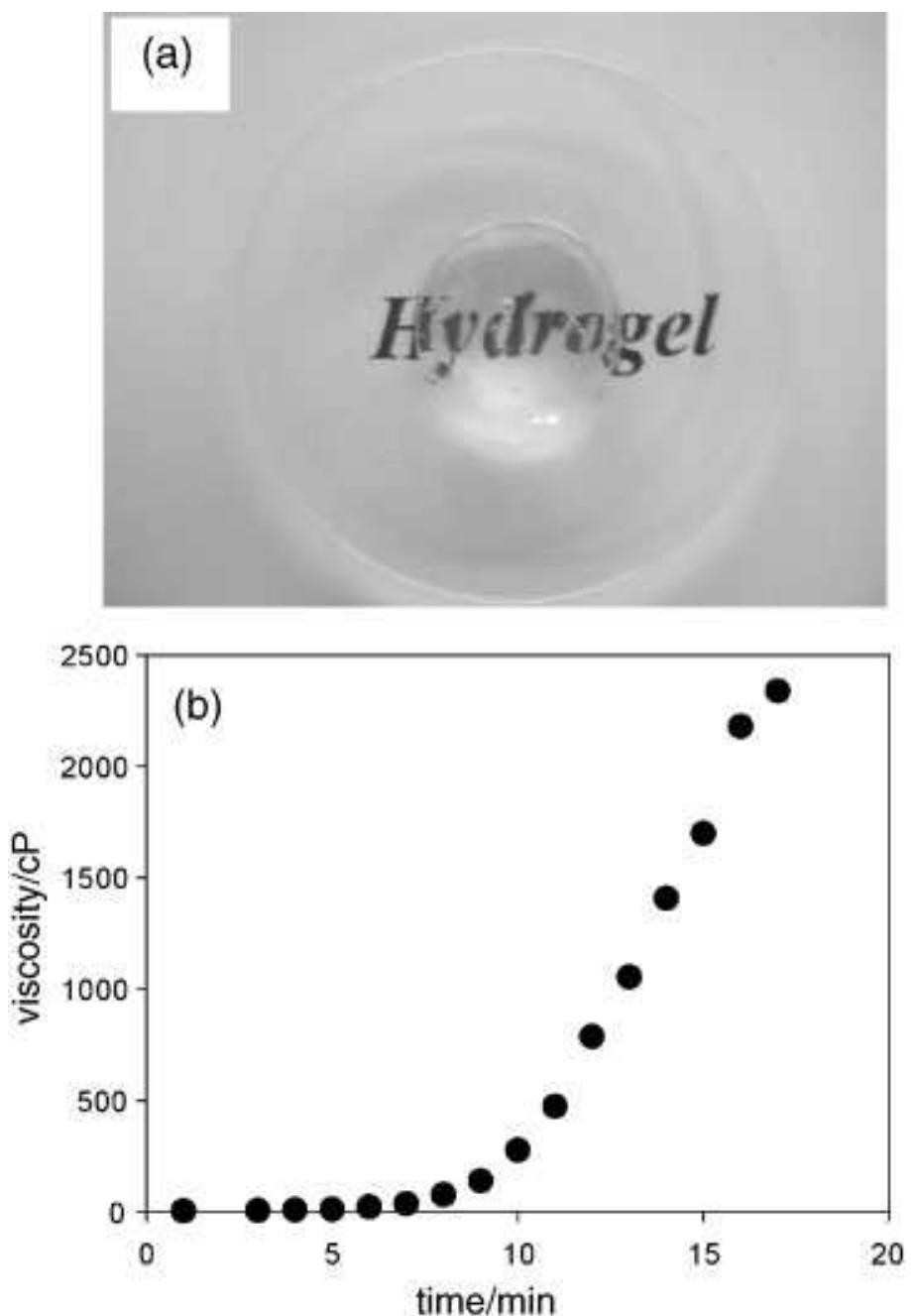 A) gel 6 and b) viscosity and gelation time during the