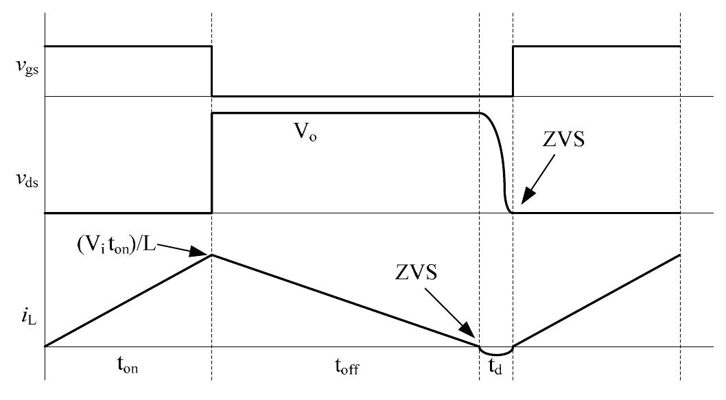 Key-waveforms of a boost converter working under crm.