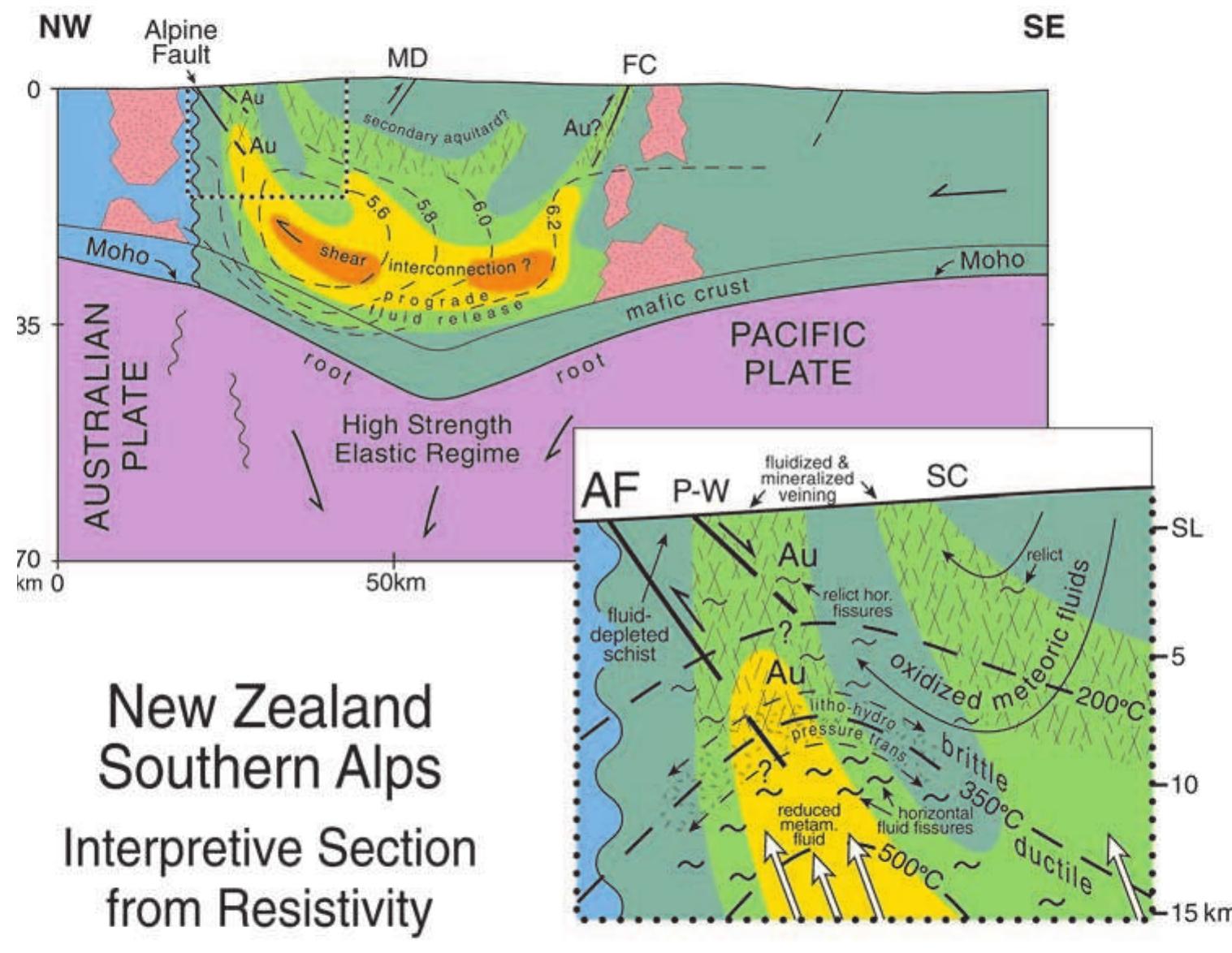 Interpretive geologic cross section based on electrical