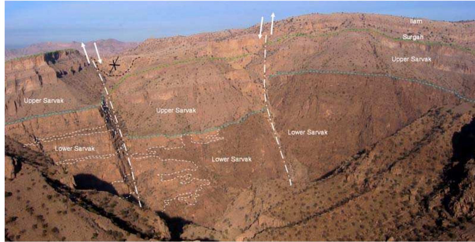 Helicopter photograph of conjugate normal faults