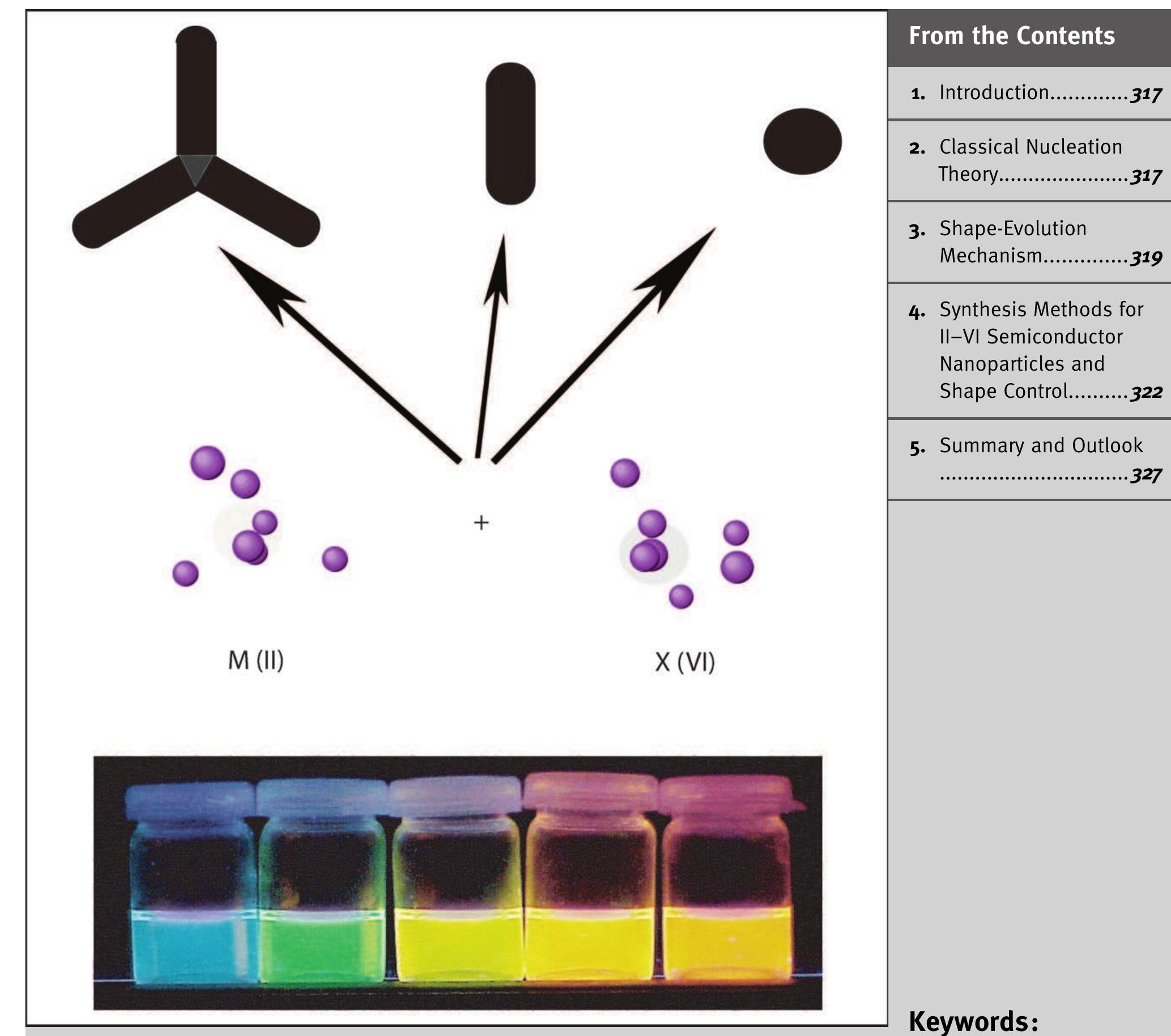 Luminescent ii-vi semiconductor nanoparticles can exhibit