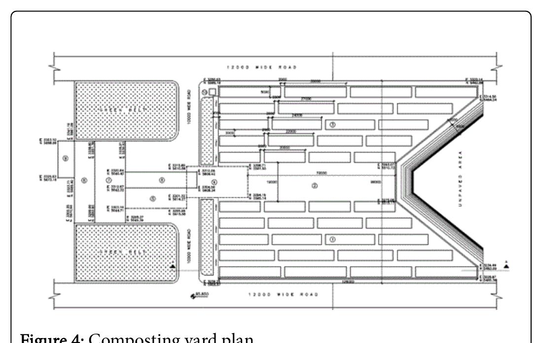 Municipal solid waste (msw) received at compost plant is a