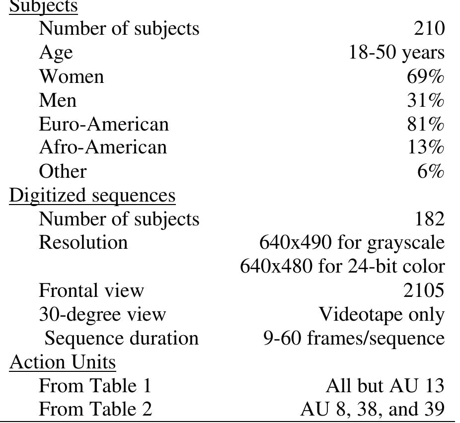 Cmu-pititsburgh au-coded facial expression database.