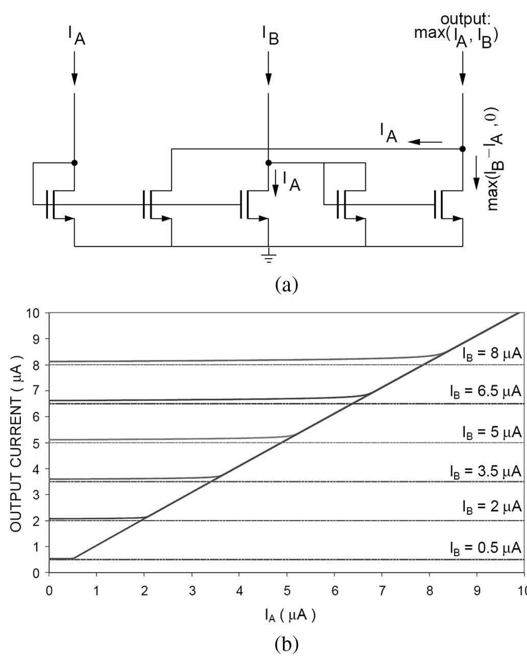 (a) schematic representation and (b) the input-output