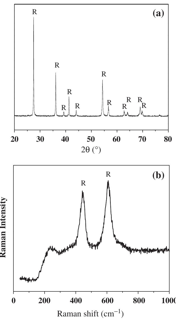 X-ray diffraction pattern (a) and raman spectrum (b) of the