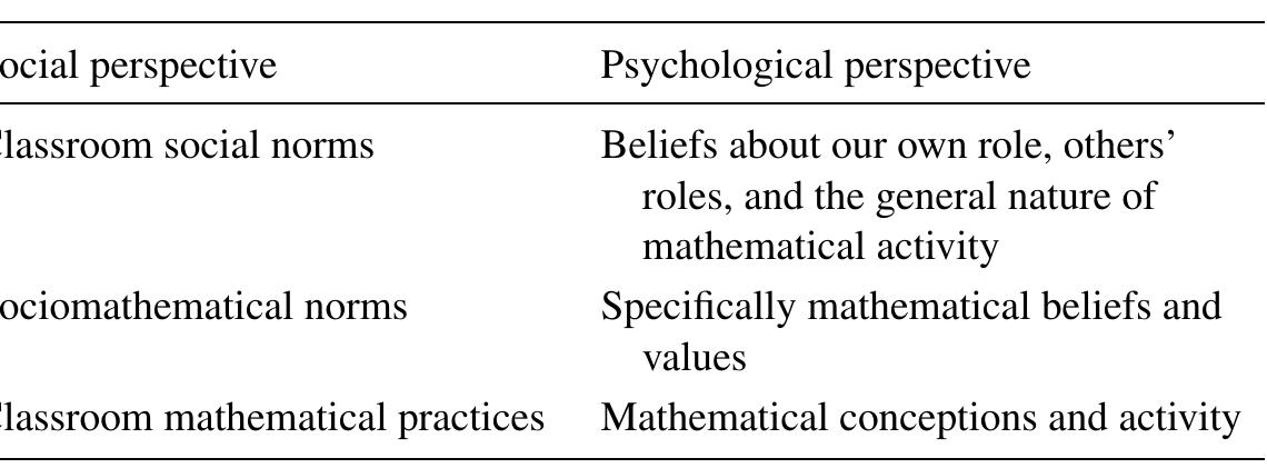 An interpretive framework for analyzing individual and