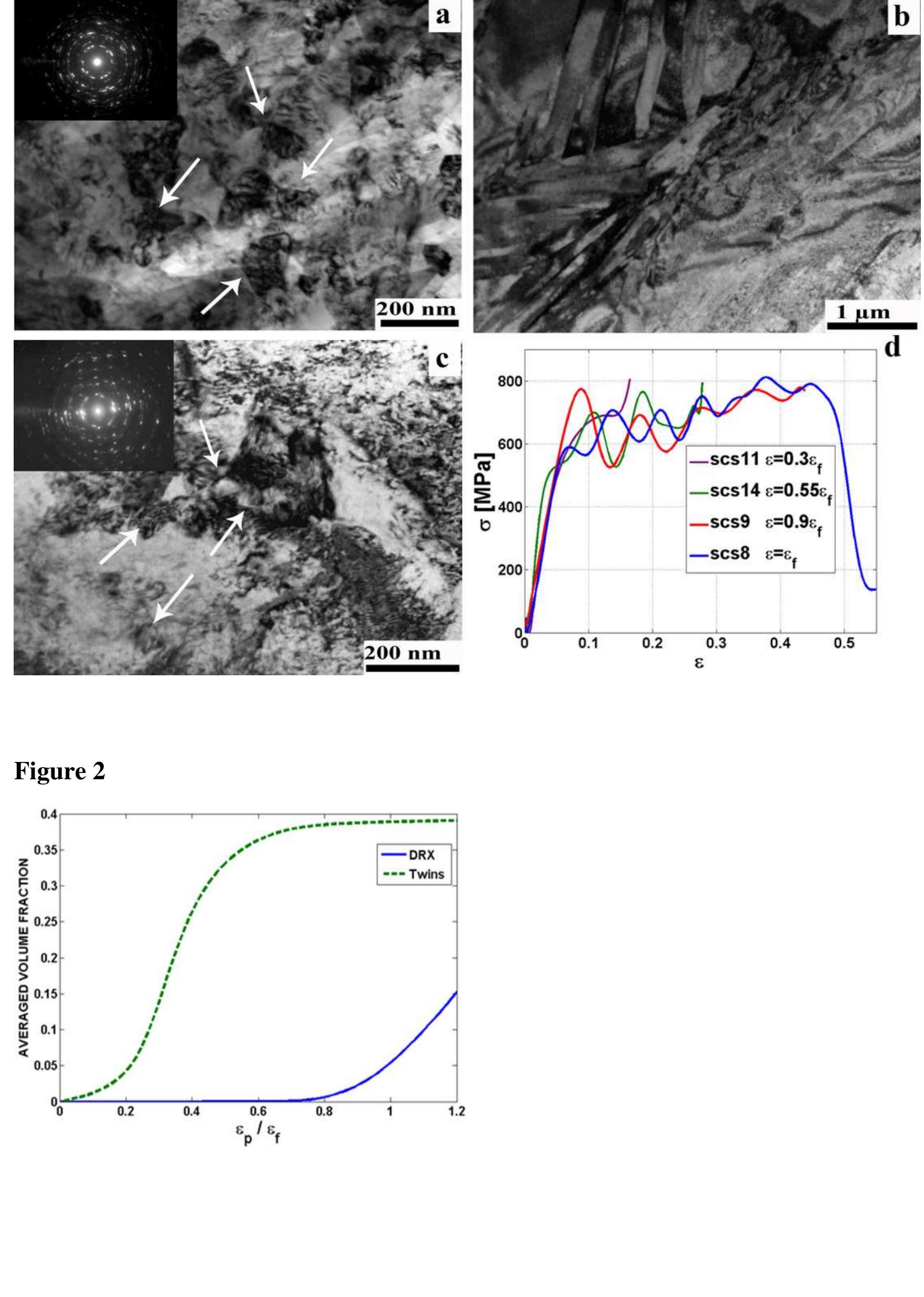 Figure 2 - Microstructural effects on adiabatic shear band