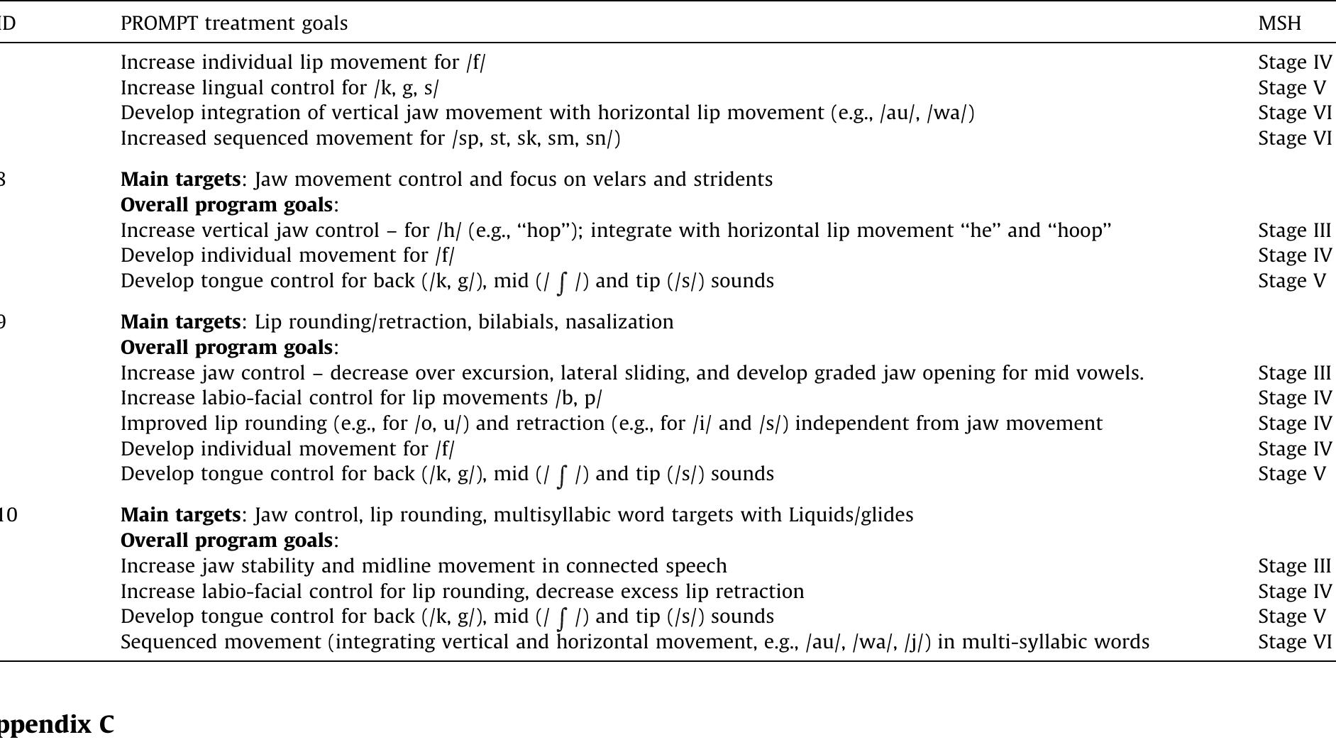 Appendix b (continued )
