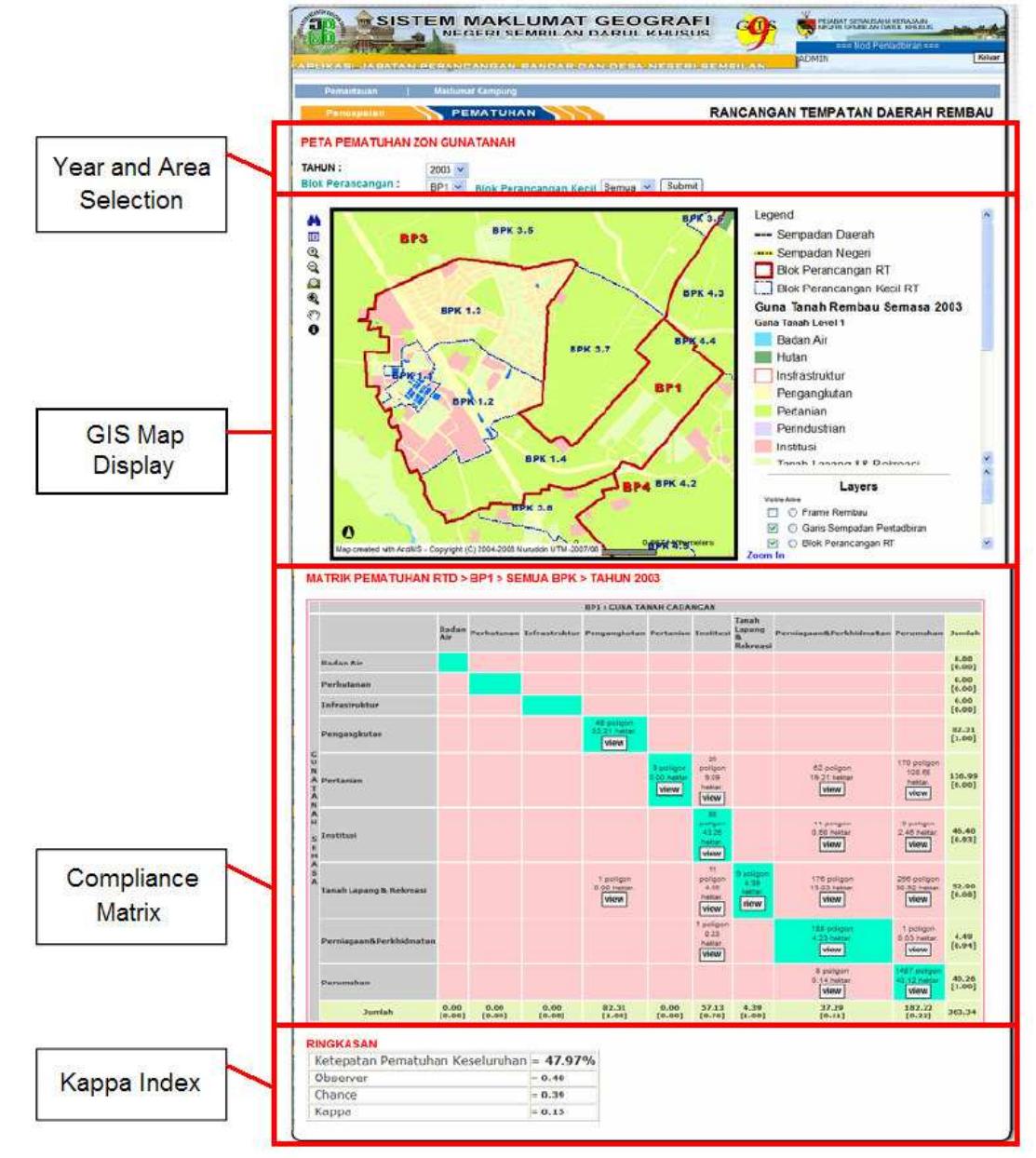 Conclusion the automated land use matrix monitoring system