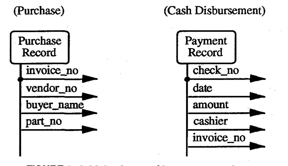 Each session contains an rea schema description and several